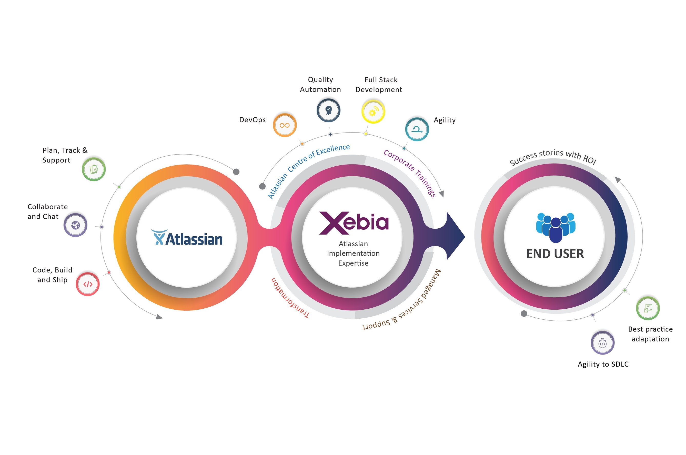Xebia & Atlassian Alliance | Xebia Xebia & Atlassian Alliance | Xebia