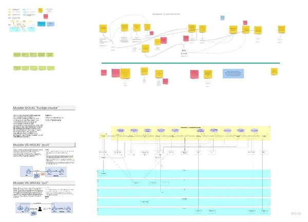 Xebia SRE Workshops: From Service Definition to Risk Storming