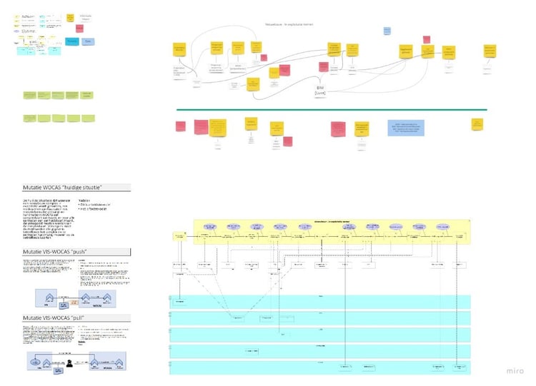 Xebia SRE Workshops: From Service Definition to Risk Storming